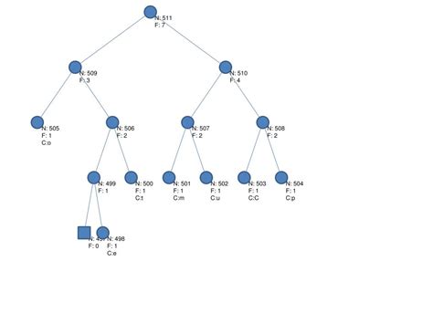 Ppt Adaptive Huffman Coding Powerpoint Presentation Free Download Id 4677564
