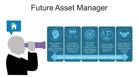 Asset Managment Ppt