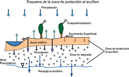 Zonificación De La Capacidad Protectora Y Vulnerabilidad A La