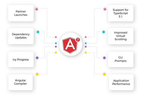 Angularjs Development Company In Chennai