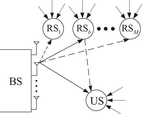Downlink Cooperative Transmission Scheme Download Scientific Diagram
