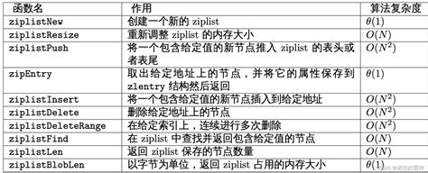 Redis设计与实现之压缩列表redis 压缩列表 Csdn博客