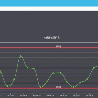 The Real Time Monitoring Interface This System Is Applied To A Bridge