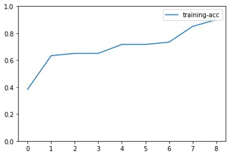 Comparative Analysis Of Fine Tuning I3d And Slowfast Networks For Action Recognition In
