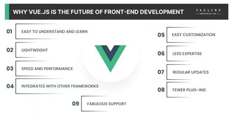 Benefits Of Vue Js Why It S The Future Of Front End Tagline Infotech