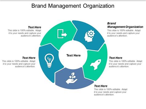 Brand Management Organization Ppt Powerpoint Presentation Visual Aids