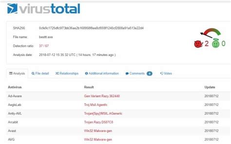 Malware Static Analysis Using Download Scientific Diagram