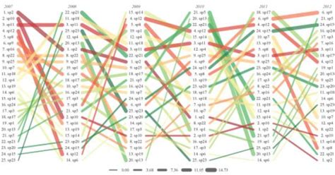 first class excel multiple time series chart from sheets line graphs