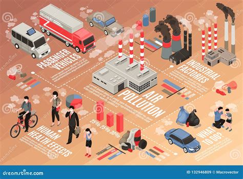 Air Pollution Isometric Flowchart Stock Vector Illustration Of