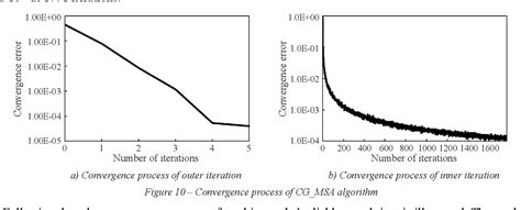 Figure 10 From A Reliability Based Network Equilibrium Model With
