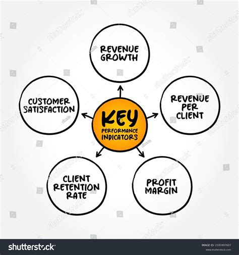 Key Performance Indicators Type Performance Measurement Stock Vector