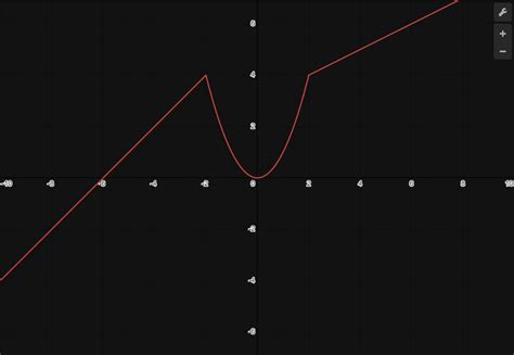 how can i combine multiple functions into one to make a connected graph