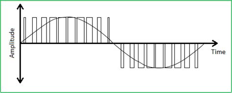 Pulse Width Modulation Circuit