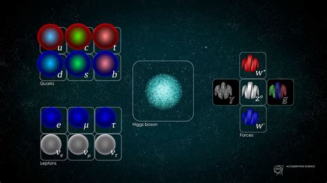 The Standard Model Of Particle Physics Theory Of The Subatomic World Live Science