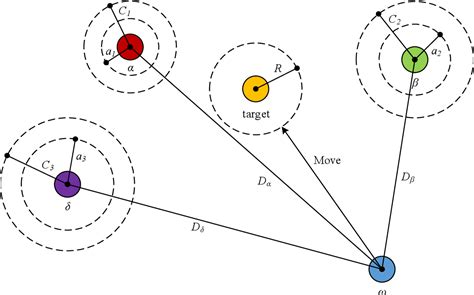Figure 1 From Quantum Inspired Differential Evolution With Grey Wolf