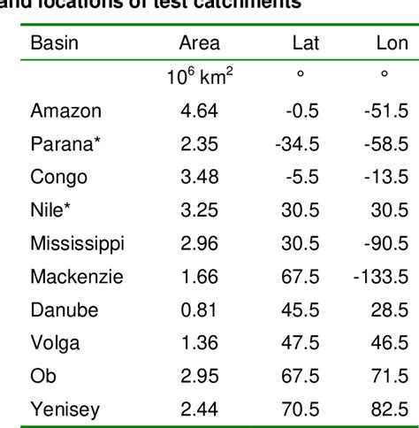 Figure From Comparison Of Grid Grid And TRIP Runoff Routing Schemes Semantic Scholar