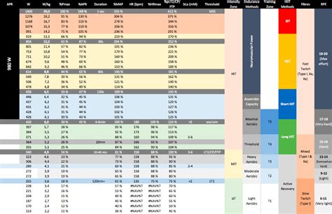 A Useful Training Intensity Chart Wkg