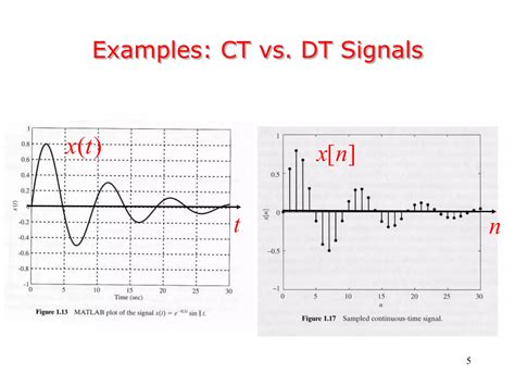Classification Of Signals Systems Ppt Ppt Physics Science Classification Of Signals Systems Ppt Ppt Physics Science