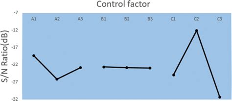 Mtf Response Diagram For Room 2 Download Scientific Diagram