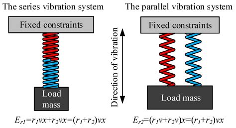 Minitype Arrays Of Acoustically Actuated Magnetoelectric Antennas For Magnetic Induction