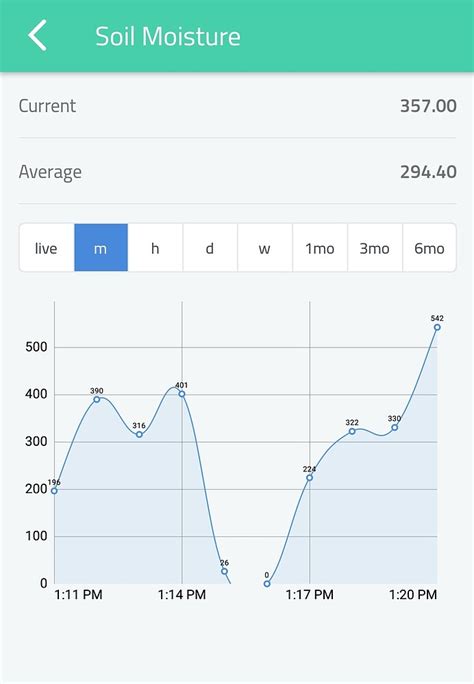 iot based garden automation and monitoring system automation around