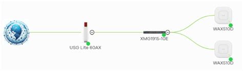 How To Configure Smart Mesh In Nebula Setup Monitoring And Troubleshooting Zyxel Support