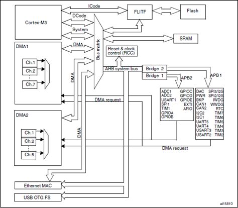 基于stm32f10x的串口usart输入输出编程 小co 博客园