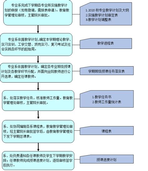 教学计划落实和课程表编排工作流程2020 2021学年第一学期 指导文件 牡丹江技师学院欢迎您