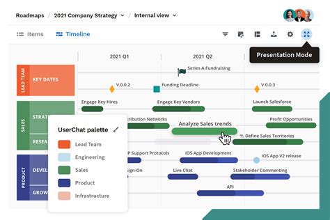 Roadmunk Product Roadmap Software Roadmap Tool Artofit