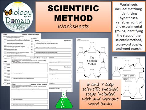 Scientific Method Controls And Variables