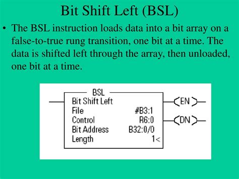 PPT Bit Shift Left BSL PowerPoint Presentation Free Download ID 3654194