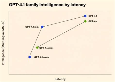 Openai Gpt41 Quasaralpha Aiupdate Technews Datascience