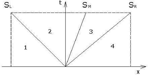 Figure 1 From Numerical Simulation Of An Aortic Flow Based On A Hllc Type Incompressible Flow
