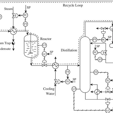 Placing A Flowrate Controller On The Reactor Effluent In The Recycle Download Scientific