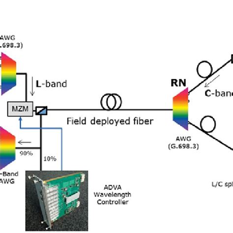 5 Classification Of Fiber Nonlinearities After 14 Spm Is Self Phase