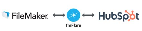 Integrating Hubspot And Filemaker With Fmflare Luminfire