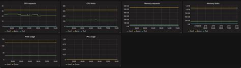Tame Kubernetes Costs With Percona Monitoring And Management And Prometheus Operator