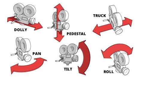 Pin On Storyboard Filmmaking Filmmaking Cinematography Film Technique