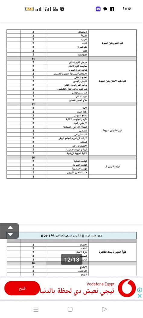 ‎دمحمد عبدالفتاح أبوطه‎ Added A دمحمد عبدالفتاح أبوطه