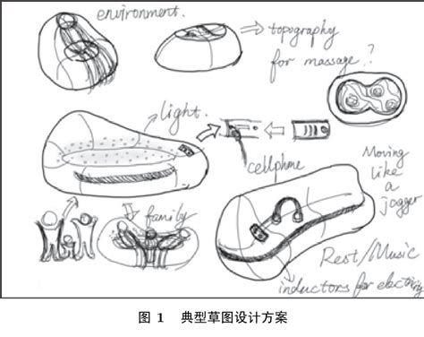 Figure 1 From A Computer Aided Design Technology Based On Creative Point Semantic Scholar