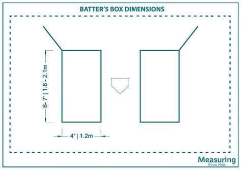 Batters Box Template Dimensions At Ruby Vannatter Blog