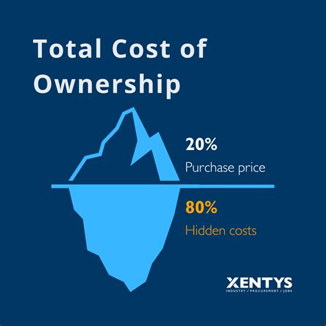 Total Cost Of Ownership Model Xentys