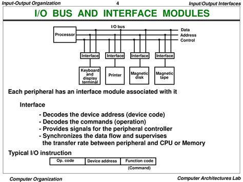interface output