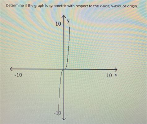 Solved Determine If The Graph Is Symmetric With Respect To Chegg Com