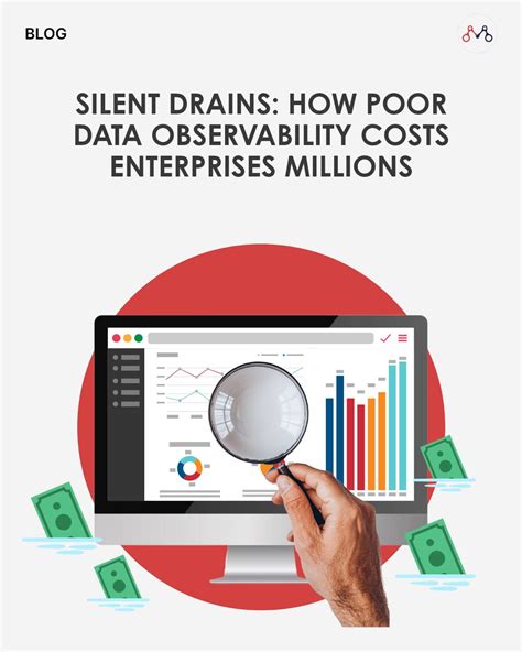 Dataobservability Datadriven Bigdata Ai Dataquality Techinnovation Mantra Labs