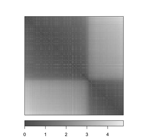 Assessing Clustering Tendency A Vital Issue Unsupervised Machine Learning R Bloggers