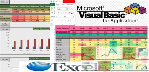 Excel Data Analysis Power Bi Tableau Dashboard By Haiderworldd Fiverr