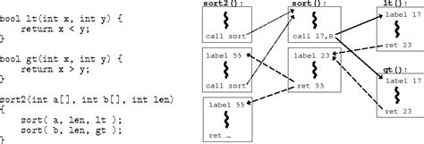 Control Flow Integrity Semantic Scholar
