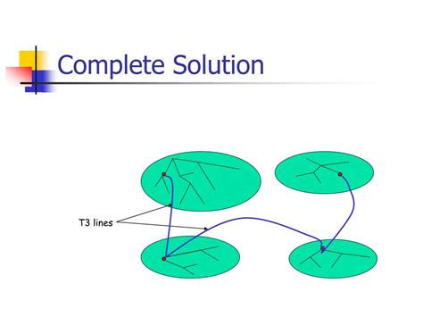 Ppt Algorithms For Concave Cost Network Flow Problems Powerpoint Presentation Id4060229