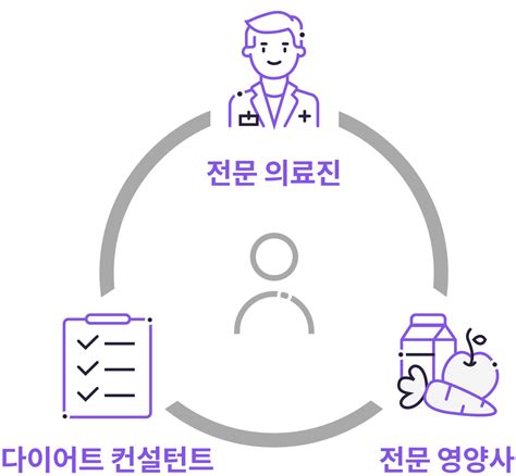 다이트한의원 소개